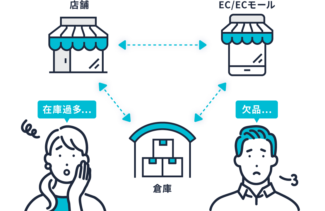 FULL KAITEN〈在庫配分〉：在庫配分で効率的に利益最大化 | FULL KAITEN（フルカイテン）