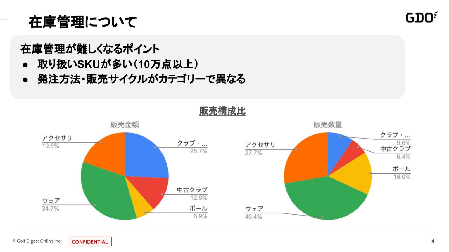 GDOが欠品率を下げ在庫回転率を上げた秘訣は「マインドセットとPDCA」 | FULL KAITEN（フルカイテン）