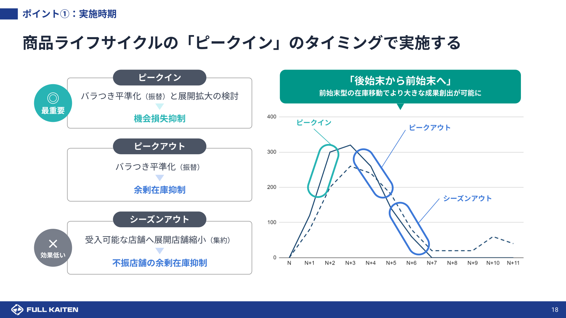 店間移動のポテンシャルを解放！FULL KAITEN〈店間移動〉とは｜プロダクト責任者が解説 | FULL KAITEN（フルカイテン）